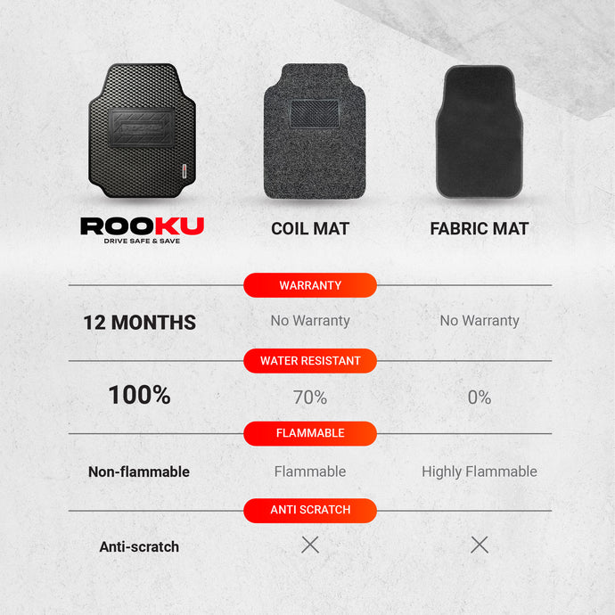 Perodua Myvi 2017 - Present M800 – Rooku™